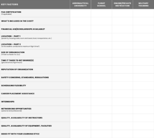Everything You Need to Know About Professional Pilot Programs | CAU